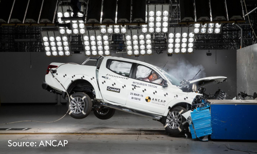 ANCAP Raises Safety Bar - AutoGuru